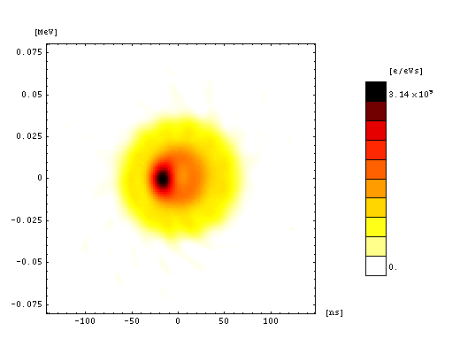 Examples - Longitudinal Phasespace Tomography