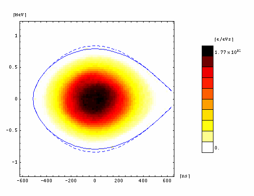 Examples - Longitudinal Phasespace Tomography